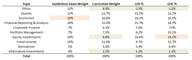 2016 CFA Curriculum Changes (Level 1) 2016 CFA Curriculum Changes (Level 1)